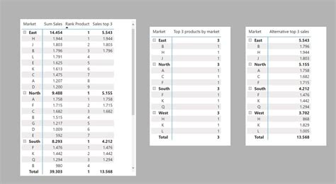 solved create calculated column top 10 others based o