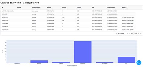 Plotly OFTW App Building Challenge Dash Python Plotly Community Forum