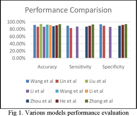 Figure 1 From Deep Learning Based Lung Cancer Classification Recent Developments And Future