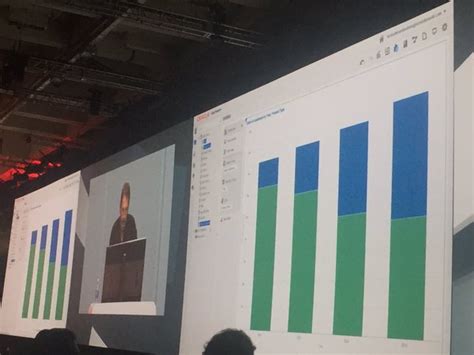 Oracle Openworld 2015 Day 1