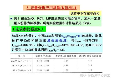 【知识】xrd定量分析方法及其应用 知乎
