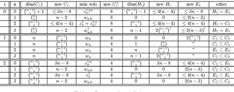 table 1 from binary codes from reflexive uniform subset graphs on 3 sets semantic scholar