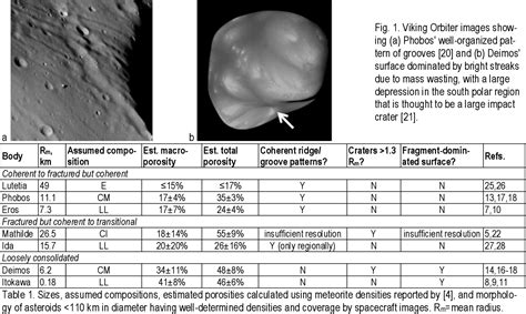Figure 1 From Internal Characteristics Of Phobos And Deimos From Spectral Properties And Density