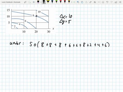figure 16 7 shows contours of f x y on the rectangle r with 0 ≤x ≤30