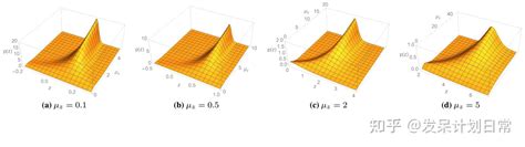 [cvpr2023] observation centric sort rethinking sort for robust multi