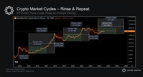 Crypto Market In Early Stages Of New Cycle Delphi Digital Co Founder
