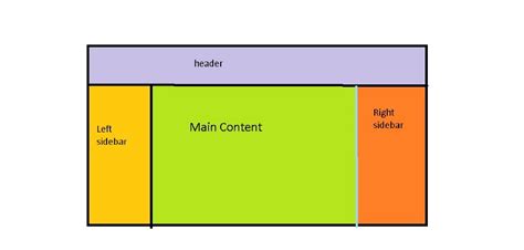 How To Use A Babe CSS Grid Magic To Design A Calculator App