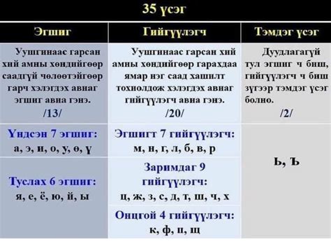 4 р анги Монгол хэлний хичээл Орхон аймаг Баян Өндөр сум Баянцагаан Cоёлын төвийн номын