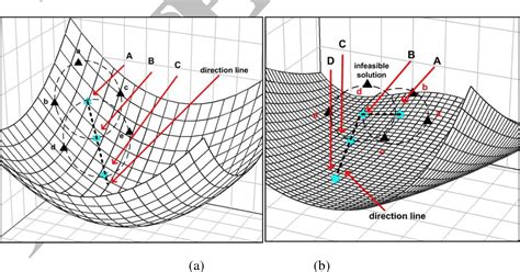 figure 1 from multiobjective hooke jeeves algorithm with a stochastic