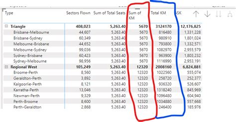 incorrect subtotal microsoft fabric community