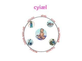 Introduction Sex Gender Ppt