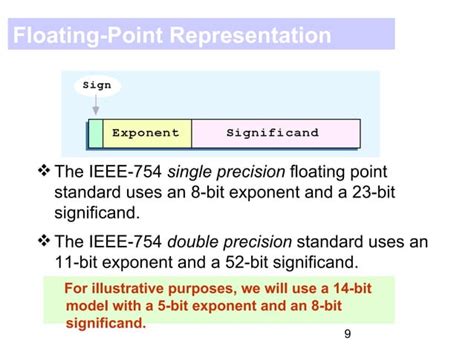 Lec 02 Data Representation Part 2 Ppt