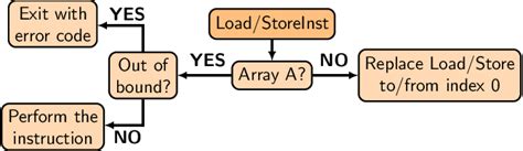 Figure 4 From Matching Linear Algebra And Tensor Code To Specialized