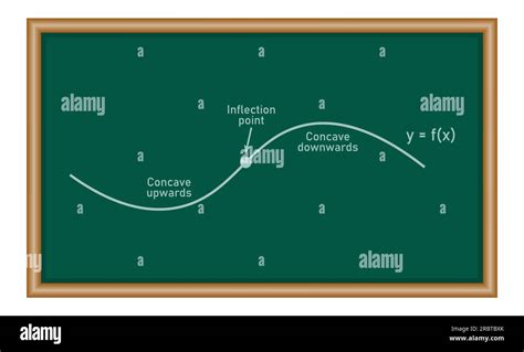 Concavity Of Curve Inflection Point Concave Down And Concave Up