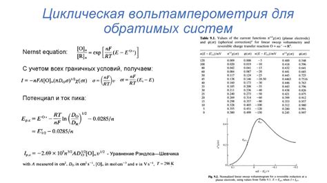 Электродные материалы для электрохимических систем - презентация онлайн