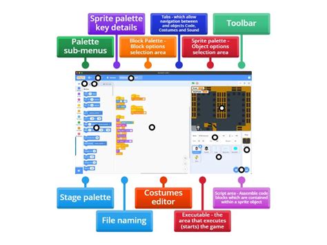 Scratch 30 User Interface Labelled Diagram