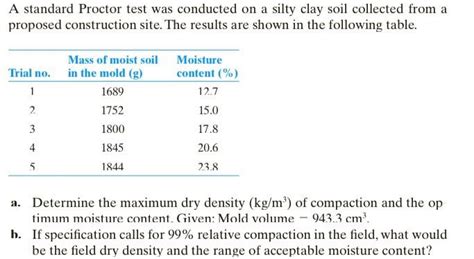 Refer To The Silty Clay Soil At The Construction Site