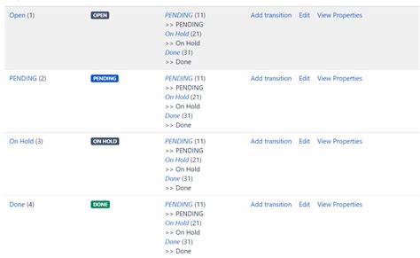 unable to map workflow status in same jira instance with 2 local projects general questions