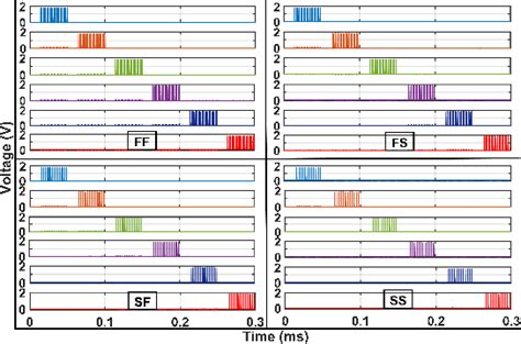 Cmos Circuit Implementation Of Spiking Neural Network For Pattern