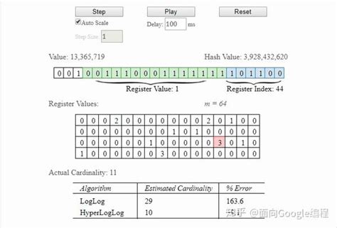 走近源码：神奇的hyperloglog 知乎