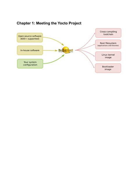 PDF Chapter Meeting The Yocto Project Metry Odo Bsp Meta Bitbake Meta Raspberrypi Ban