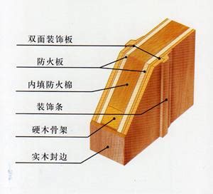 木质防火门结构图