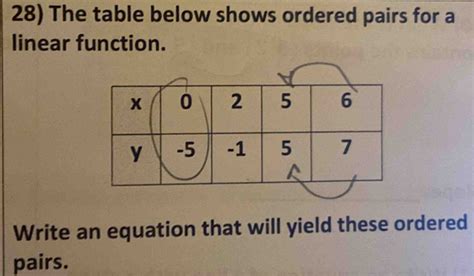 28 The Table Below Shows Ordered Pairs For A Linear Function Write An
