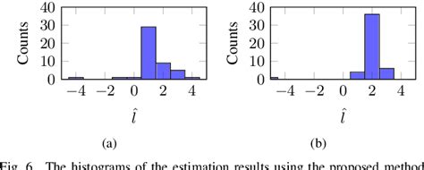 Figure 6 From An Orbital Angular Momentum Mode Estimation Method With An Unknown Beam Axis