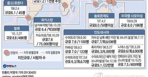 세계 지진 쓰나미 주요 일지