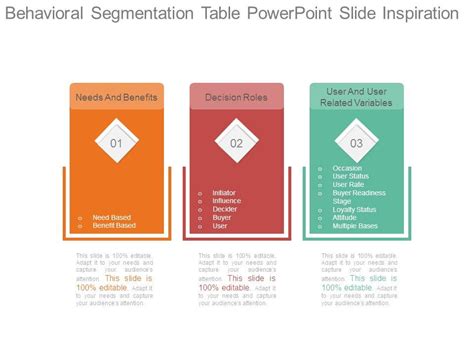 Behavioral Segmentation Table Powerpoint Slide Inspiration