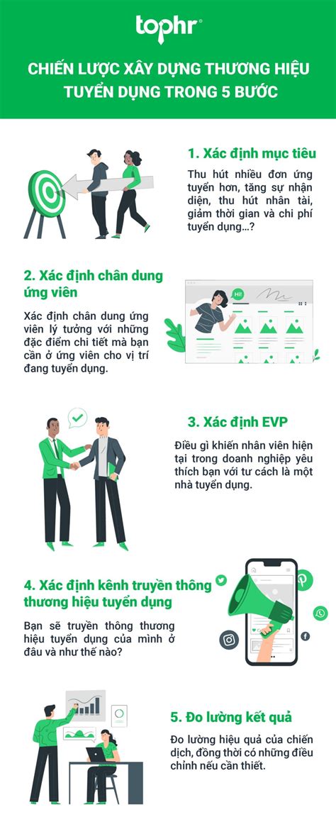 HR Insider Employer Branding là gì Chiến lược xây dựng thương hiệu tuyển dụng trong bước