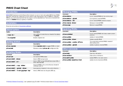 Types Of Governments Cheat Sheet By Pryl Download Free