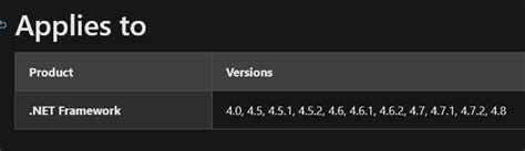 Description Of Internalxmlhelper Class Doesnt Mention Net Core · Issue 7268 · Dotnetdotnet