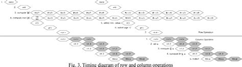 figure 3 from power efficient column operation based message passing