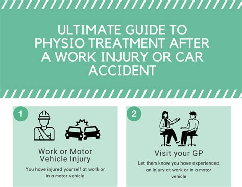 Workcover And Ctp Physio Guide Masnad Health Clinic