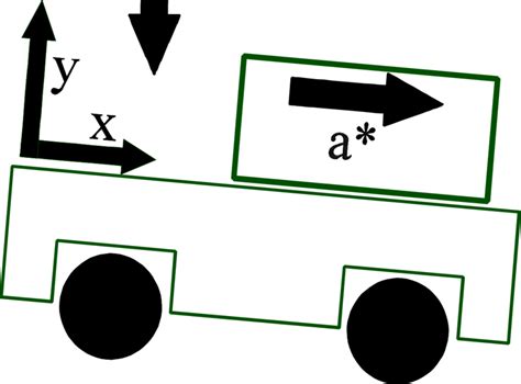 Accelerometer Gravity Error Results From The Accelerometer Measuring Download Scientific Diagram