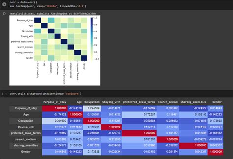 Phyton From Data Mining To Data Analysis By Deni Susanto Medium