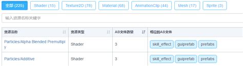 Unity 手游优化之assetbundle冗余 知乎