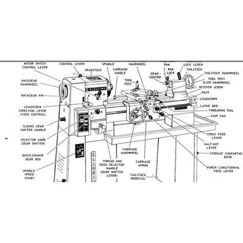 Clausing 10 Lathe 4900 Series S N 403934 405509 Operator Parts List