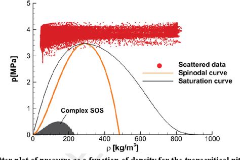 Figure 1 From Simulation Of Transcritical Fluid Jets Using The Pc Saft Eos Semantic Scholar