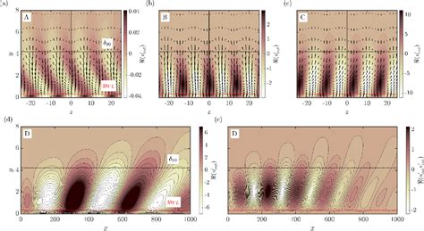 Figure 1 From Transient Growth In Diabatic Boundary Layers With Fluids