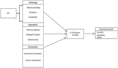 Artificial Intelligence Driven Talent Management System Exploring The Risks And Options For