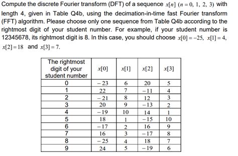 Solved Compute The Discrete Fourier Transform DFT Of A Chegg Com