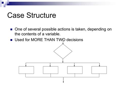Programming Algorithms And Flowchartppt Programming Languages Computing