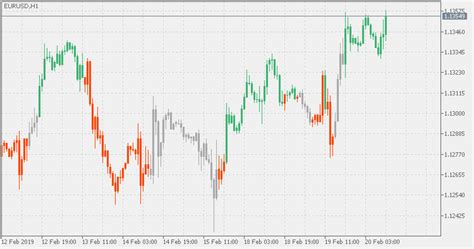 Free Download Of The Squeeze On Chart Indicator By Mladen For