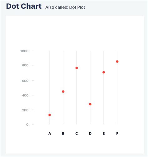 Dataviz Powerbi Excel Dotchart Datavisualization Charts Analytics… Create And Learn