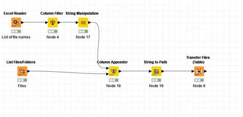 Renaming Files From Another Files With Loop Knime Analytics Platform Knime Community Forum