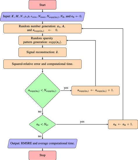 Figure From Fractional Norm Regularization Using Truncated Singular Value Decomposition