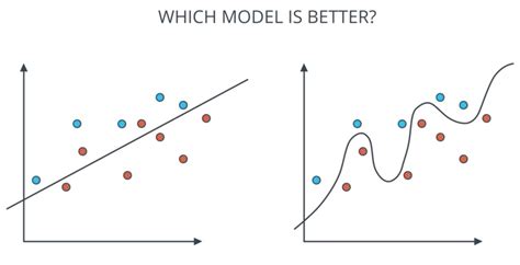 Model Evaluation And Validation Tuk Tak