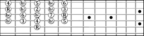 Guitar Interval Map Hub Guitar